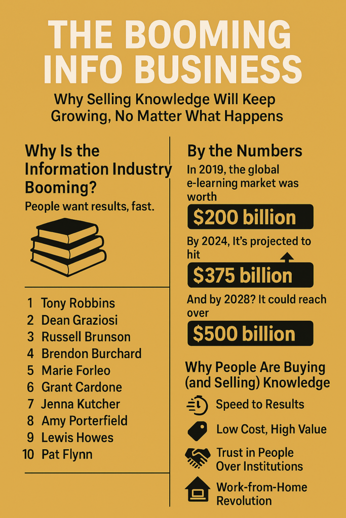 The Booming Info Business: Why Selling Knowledge Will Keep Growing, No ...